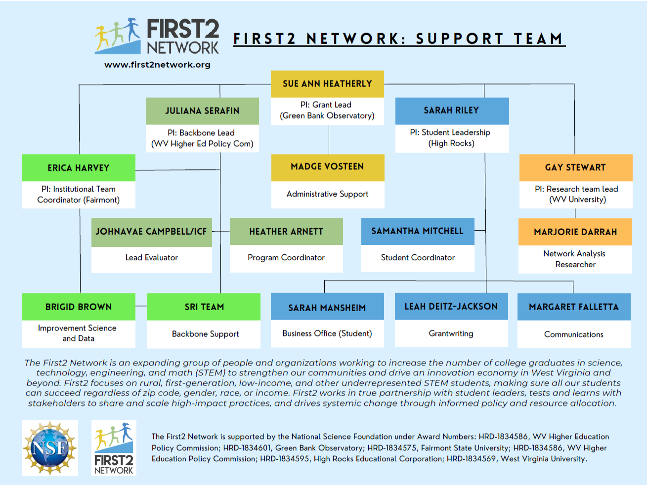 Our Team – First2 Network