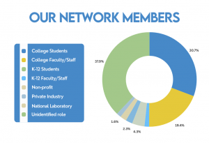 About Us – First2 Network