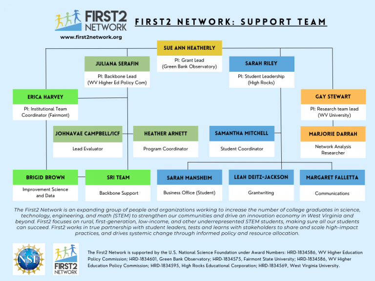Our Team – First2 Network