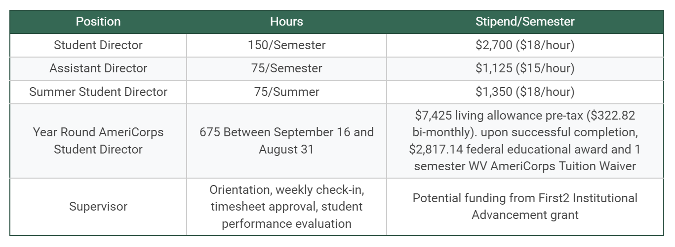 Paid College Student Positions – First2 Network