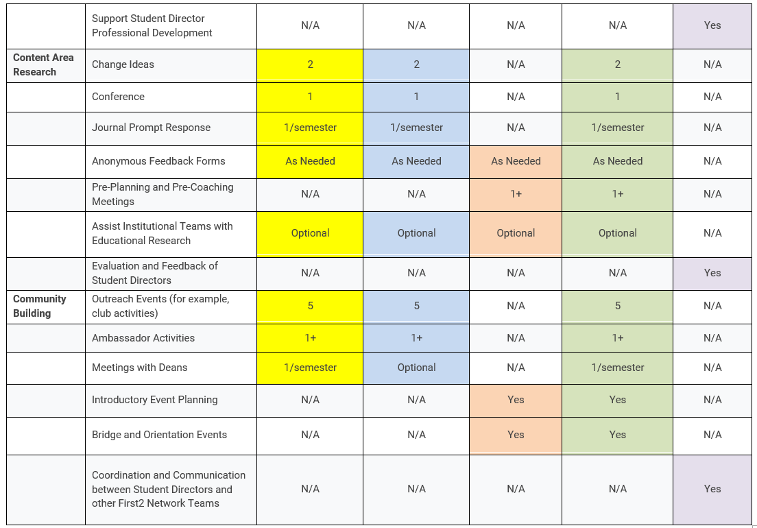 Paid College Student Positions – First2 Network