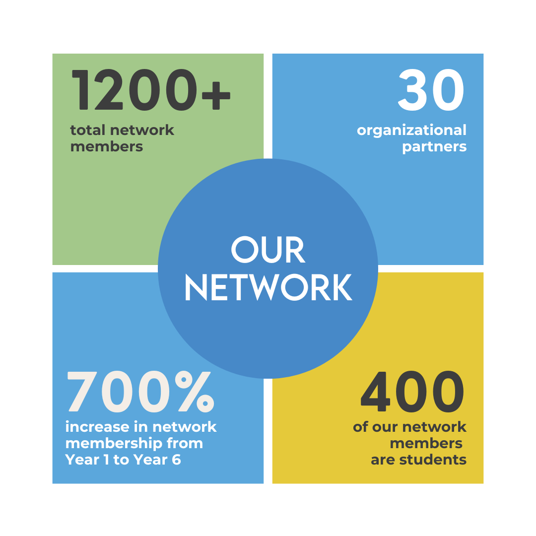 First2 Network – STEM success for first-generation students